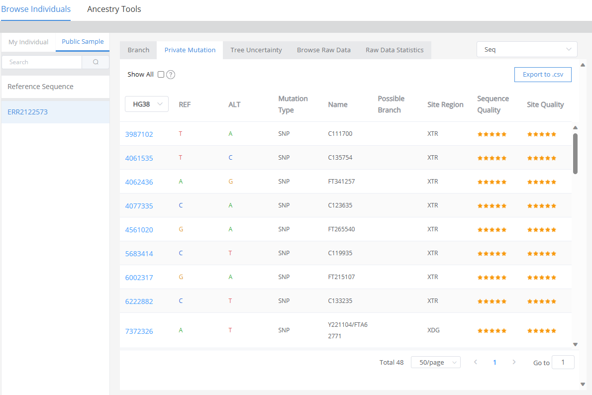 DNAChron Introduction – DNAChron