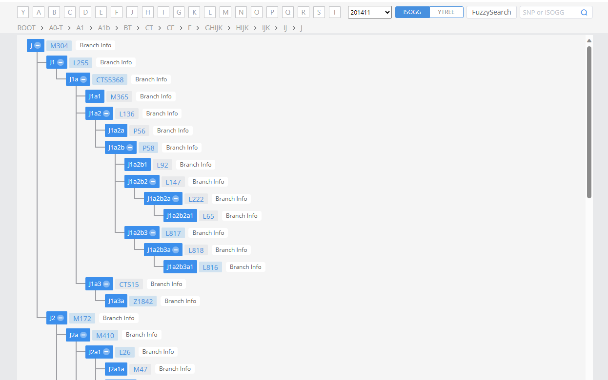 DNAChron Introduction – DNAChron